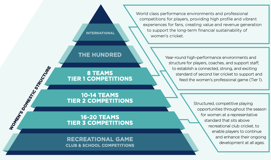 Devon Aim to Continue County's Proud Female Cricketing Tradition Through Women's Team - Devon ...